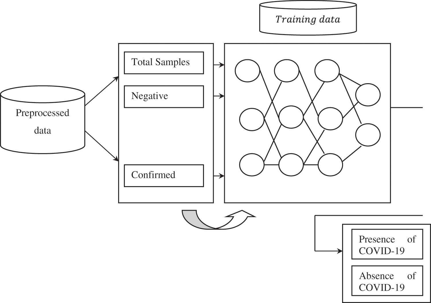 Ensemble Deep Learning for IoT Based COVID 19 Health Care Pollution Monitor