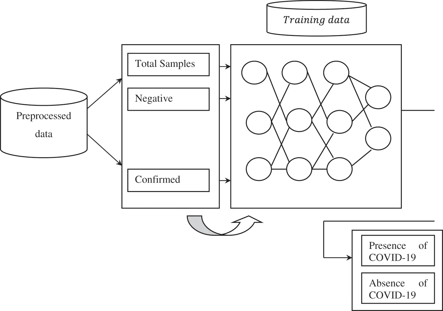Ensemble Deep Learning for IoT Based COVID 19 Health Care Pollution Monitor
