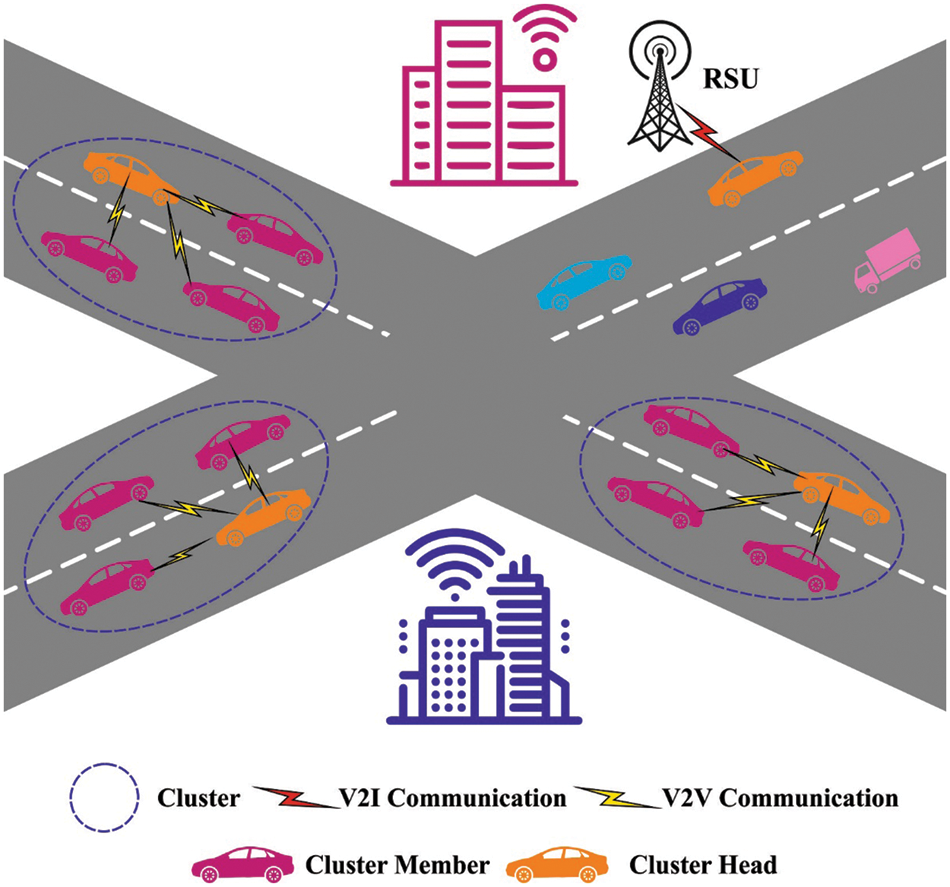 Networking Controller Based Real Time Traffic Prediction in Clustered ...