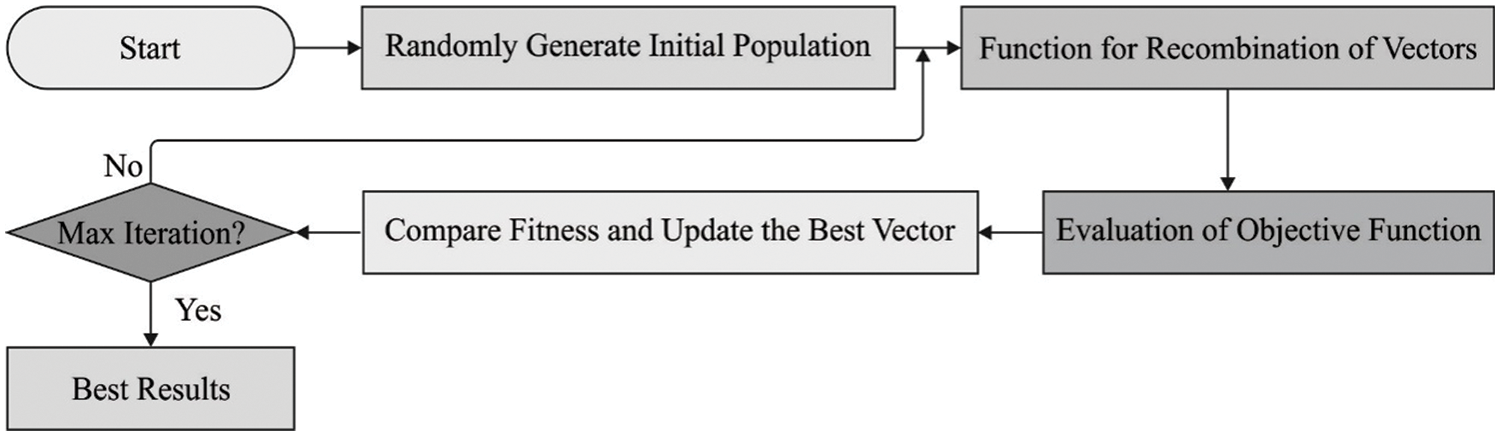 Networking Controller Based Real Time Traffic Prediction in Clustered ...