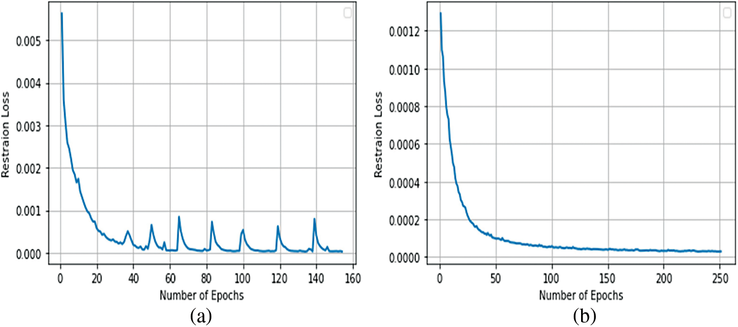 Defending Adversarial Examples by a Clipped Residual U-Net Model