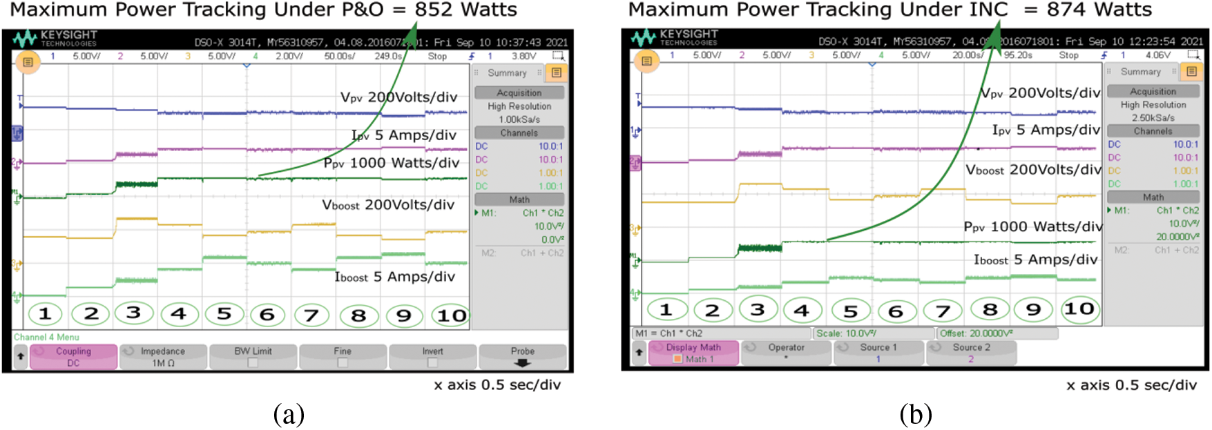 Implementation of FPGA Based MPPT Techniques for Grid-Connected PV System