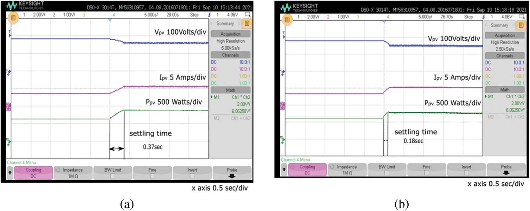 Implementation of FPGA Based MPPT Techniques for Grid-Connected PV System