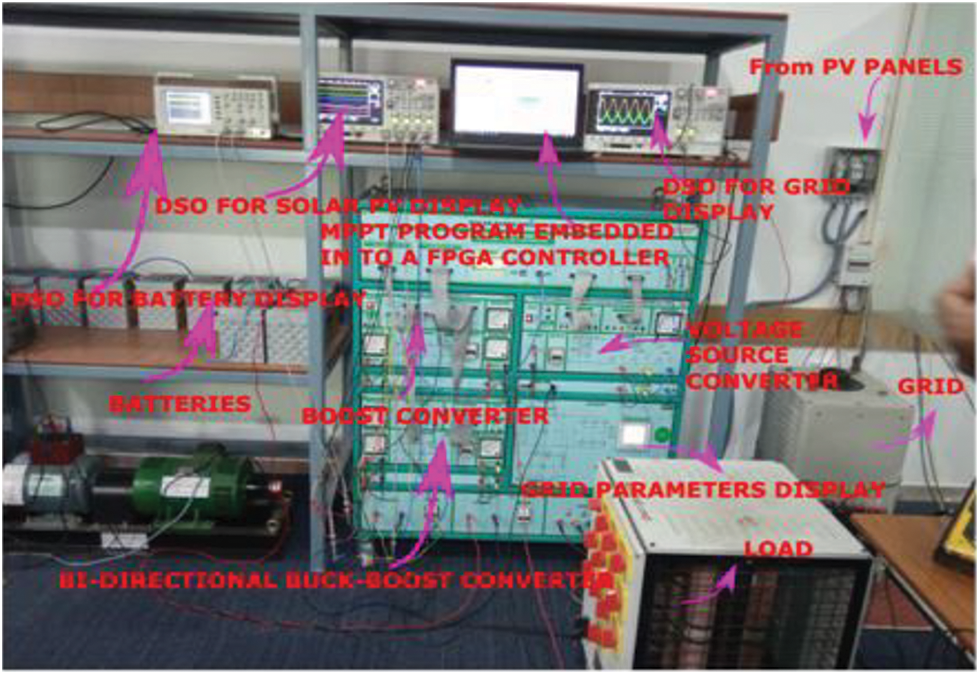 Implementation of FPGA Based MPPT Techniques for Grid-Connected PV System