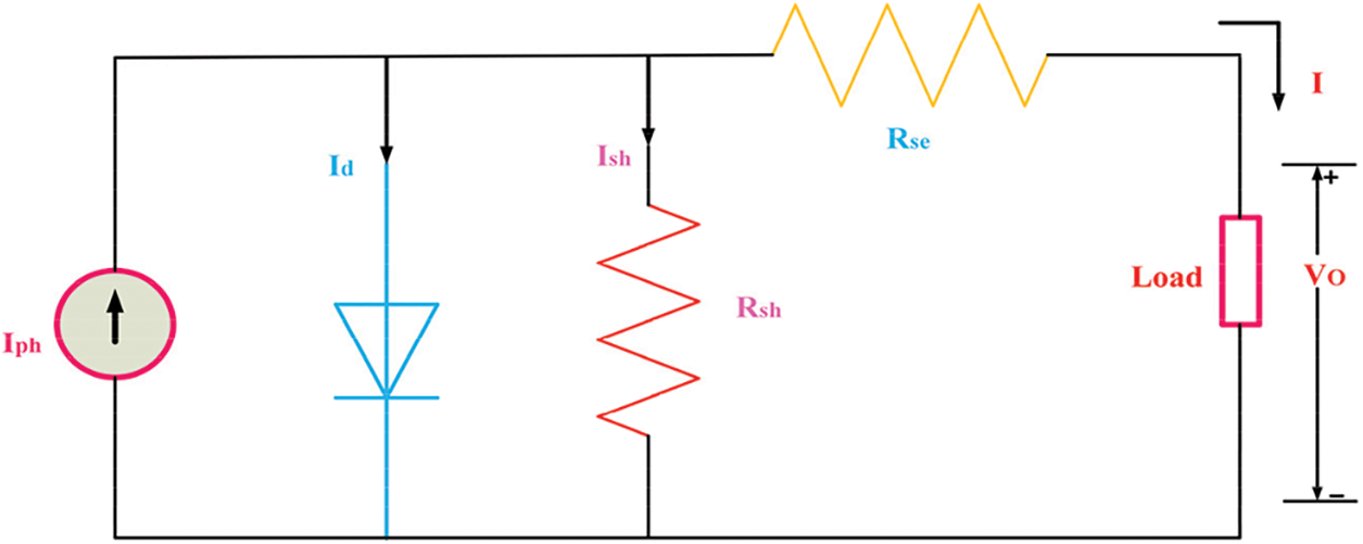 Implementation of FPGA Based MPPT Techniques for Grid-Connected PV System