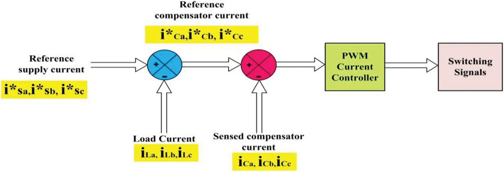 Implementation of FPGA Based MPPT Techniques for Grid-Connected PV System