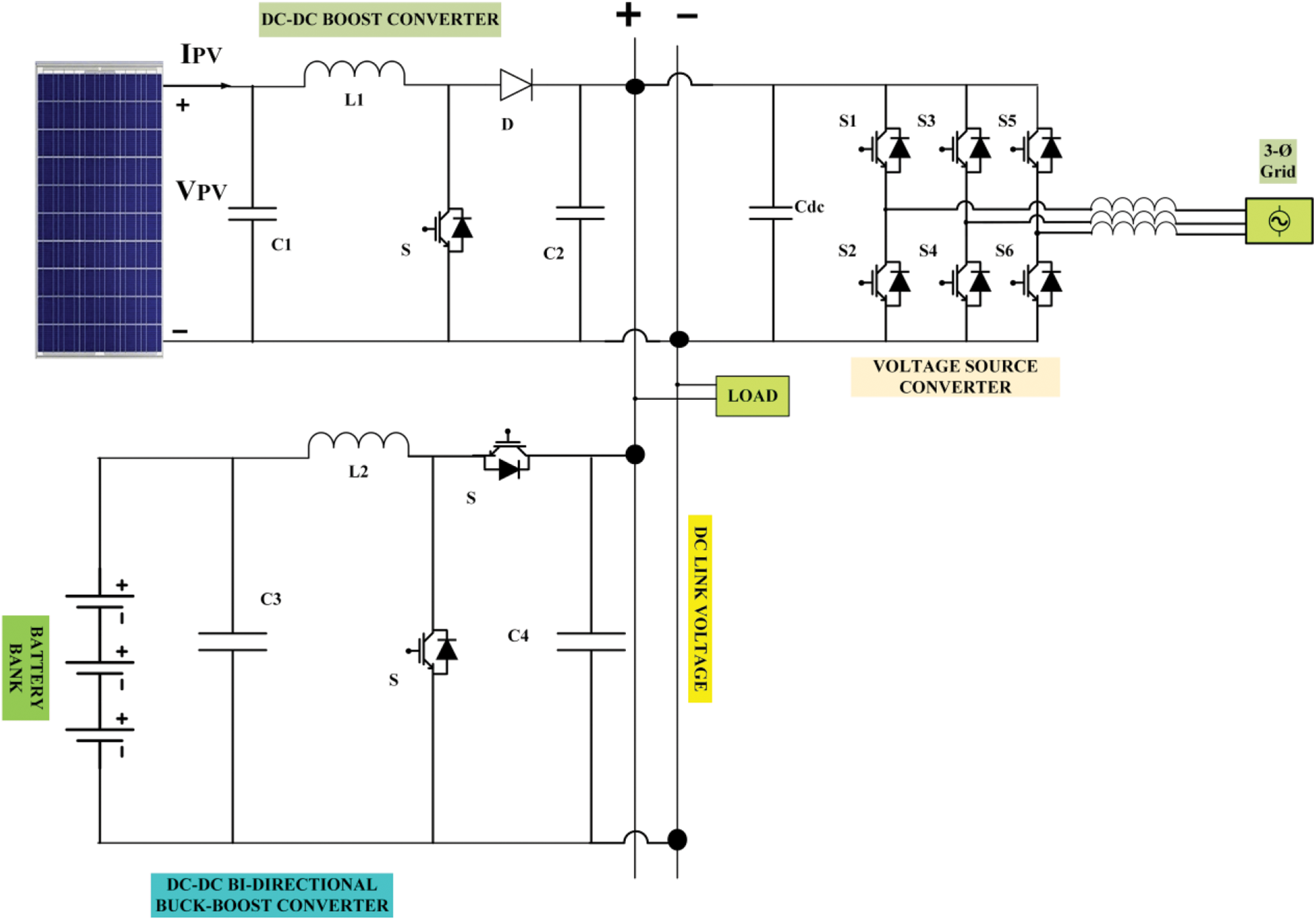 Implementation of FPGA Based MPPT Techniques for Grid-Connected PV System