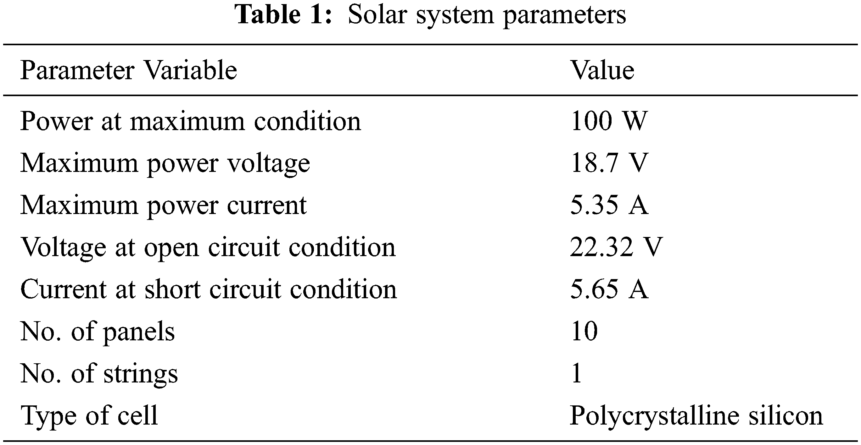 Implementation of FPGA Based MPPT Techniques for Grid-Connected PV System
