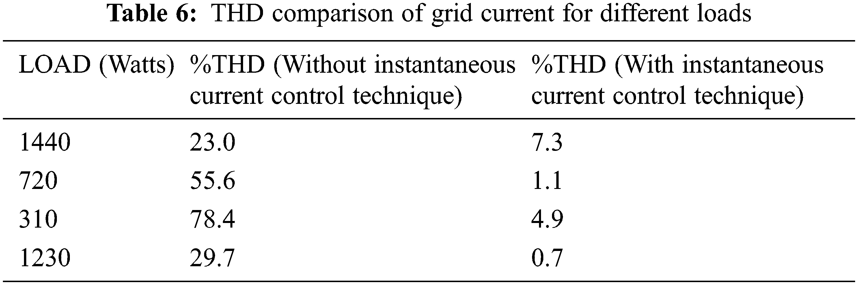 Implementation of FPGA Based MPPT Techniques for Grid-Connected PV System