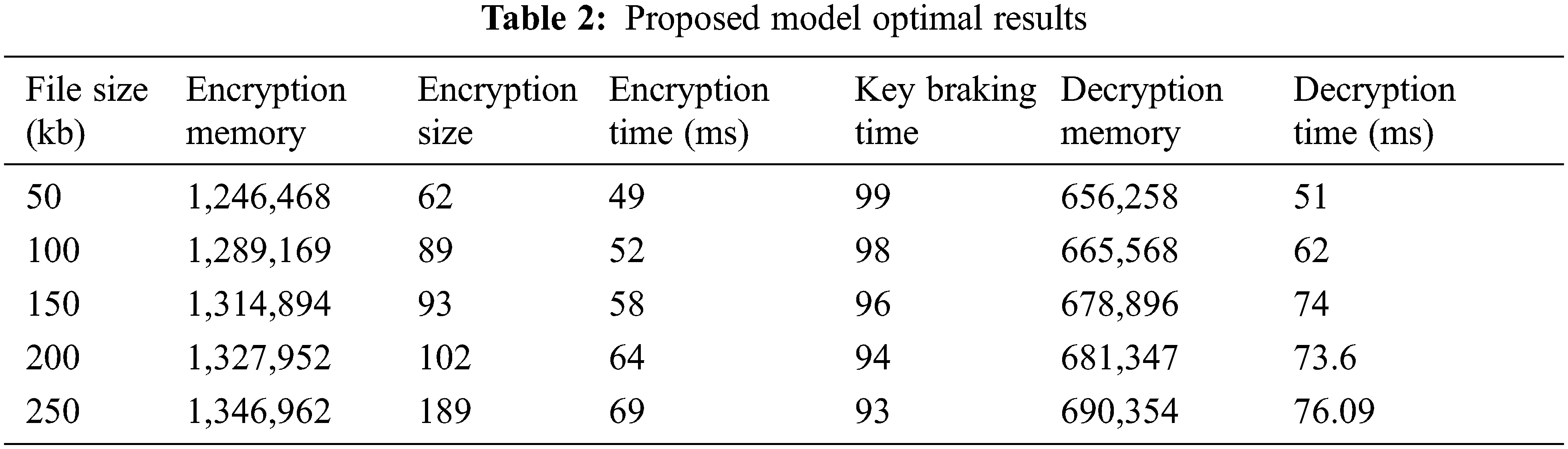 Secured Cyber Security Algorithm for Healthcare System Using Blockchain ...