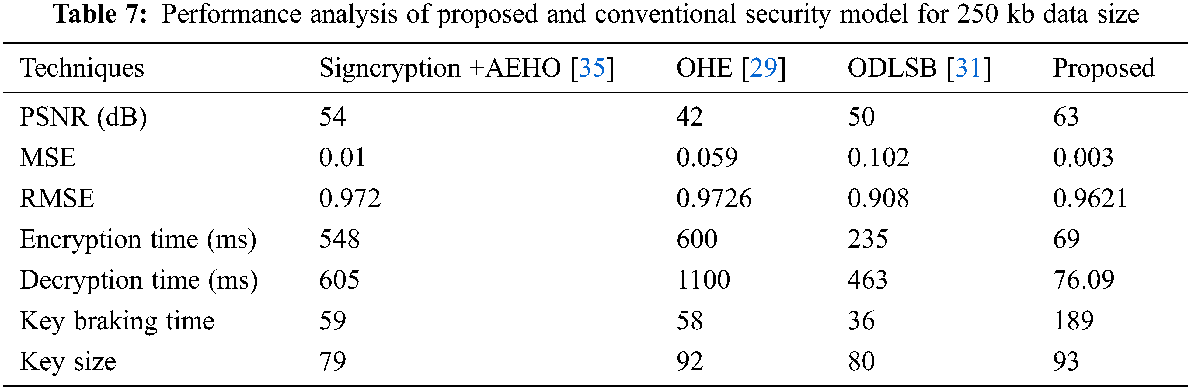 Secured Cyber Security Algorithm for Healthcare System Using Blockchain Technology