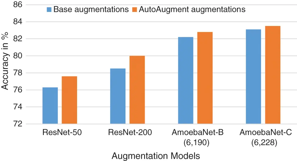 Multilevel Augmentation for Identifying Thin Vessels in Diabetic Retinopathy Using UNET Model