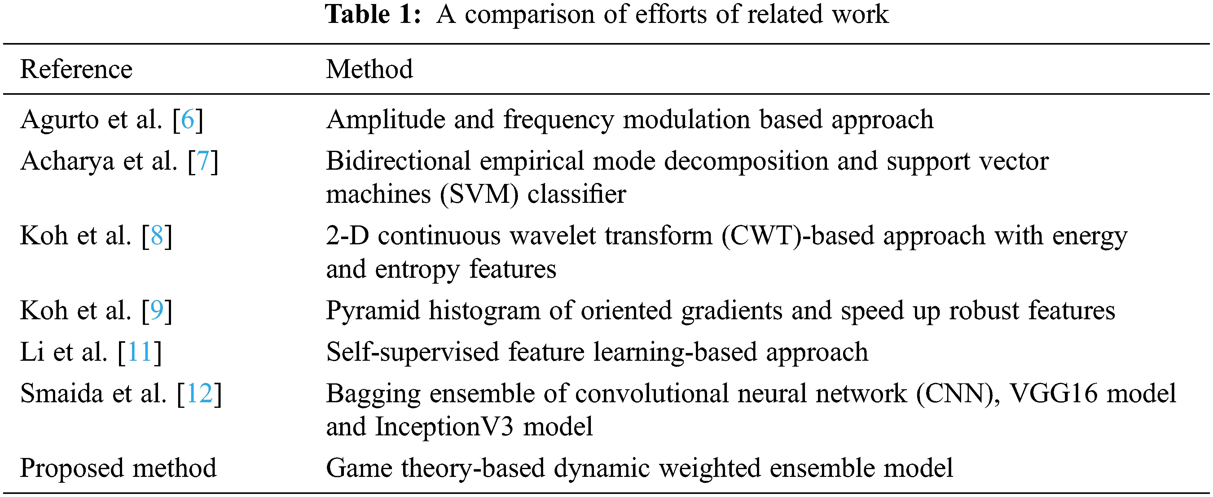 Game Theory-Based Dynamic Weighted Ensemble for Retinal Disease Classification
