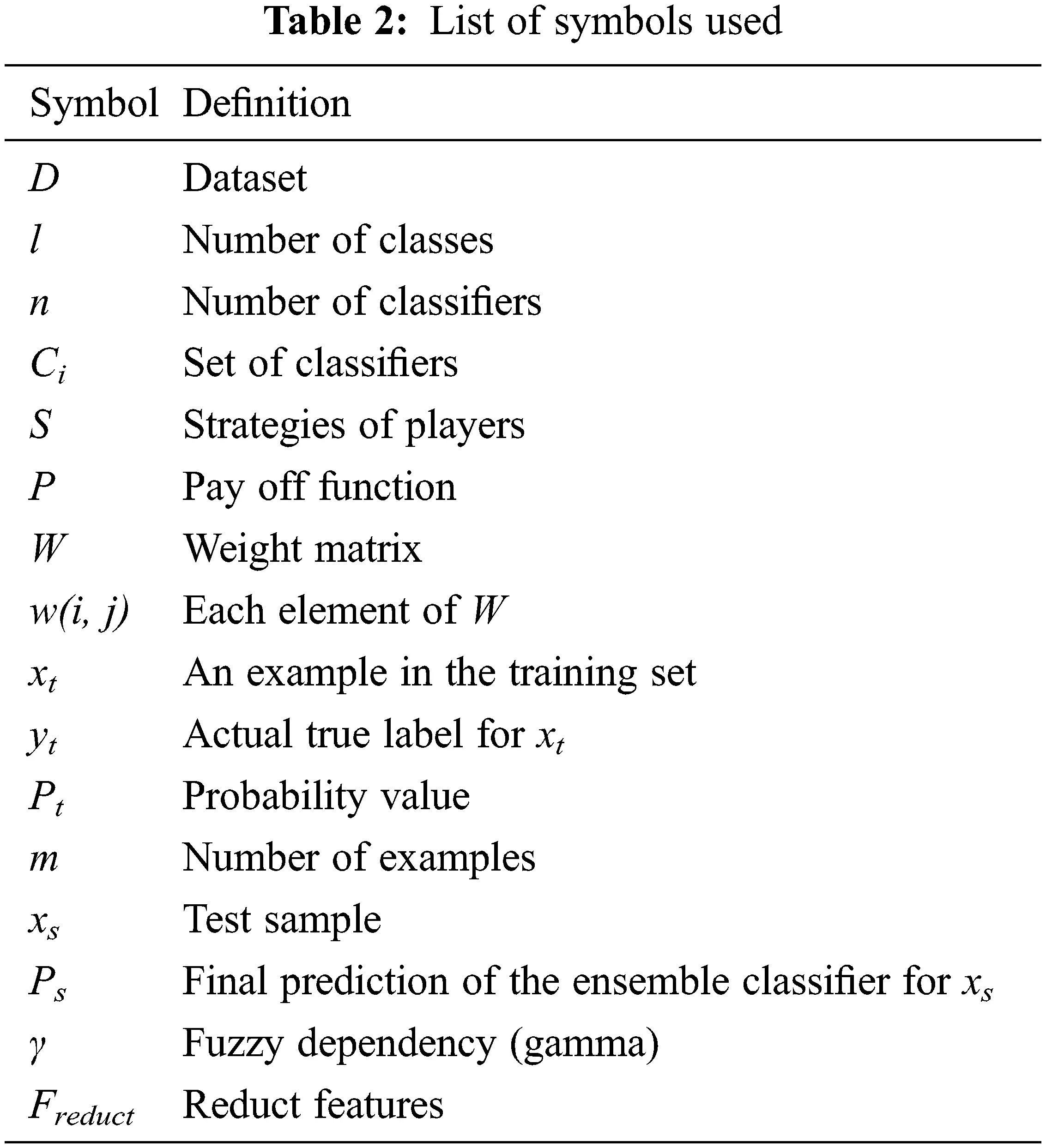 Game Theory-Based Dynamic Weighted Ensemble for Retinal Disease ...