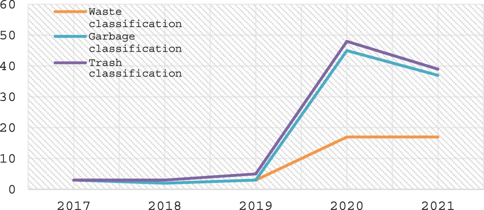 A Deep Trash Classification Model on Raspberry Pi 4