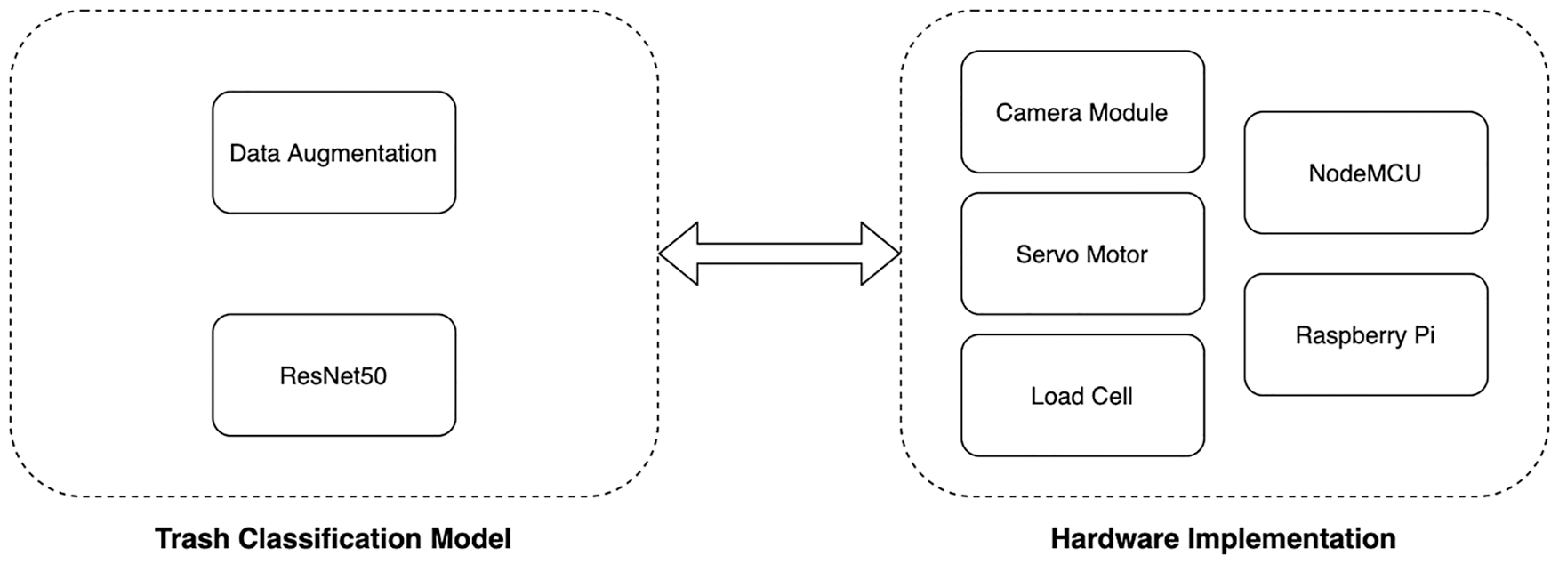A Deep Trash Classification Model on Raspberry Pi 4