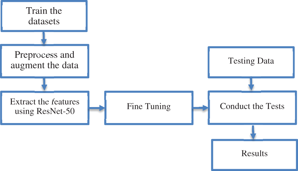 A Deep Trash Classification Model on Raspberry Pi 4