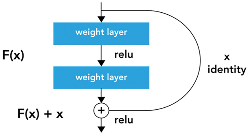 A Deep Trash Classification Model on Raspberry Pi 4