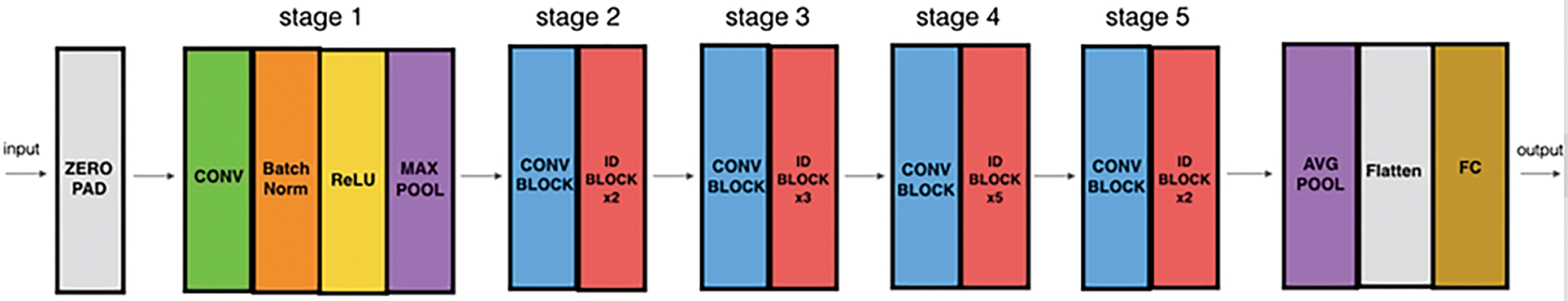 A Deep Trash Classification Model on Raspberry Pi 4