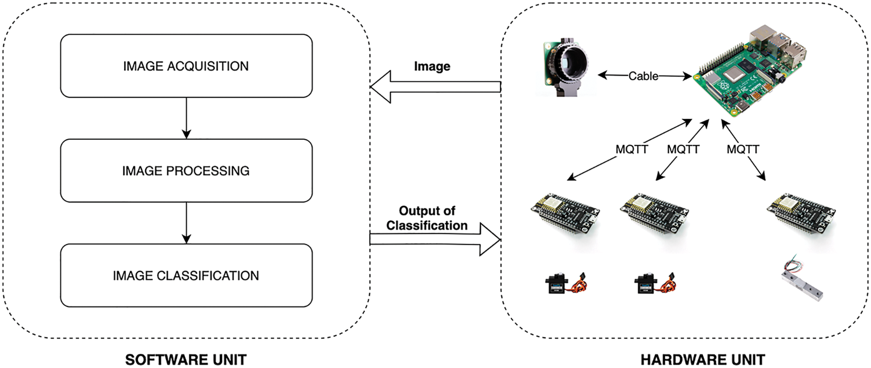 A Deep Trash Classification Model on Raspberry Pi 4