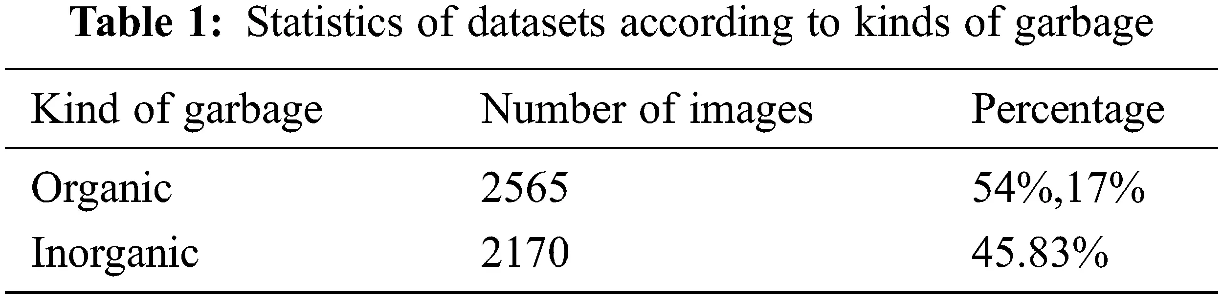A Deep Trash Classification Model on Raspberry Pi 4