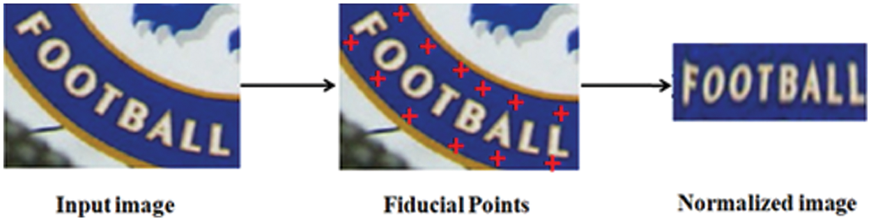 Enhanced Attention-Based Encoder-Decoder Framework for Text Recognition