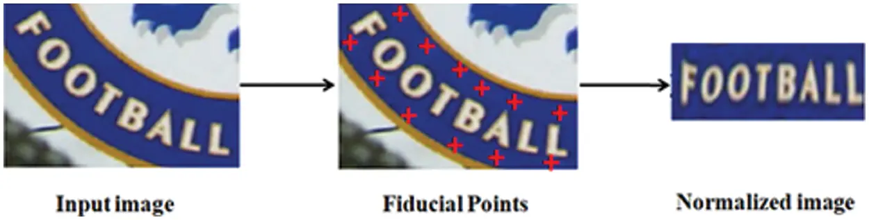 Enhanced Attention-Based Encoder-Decoder Framework for Text Recognition