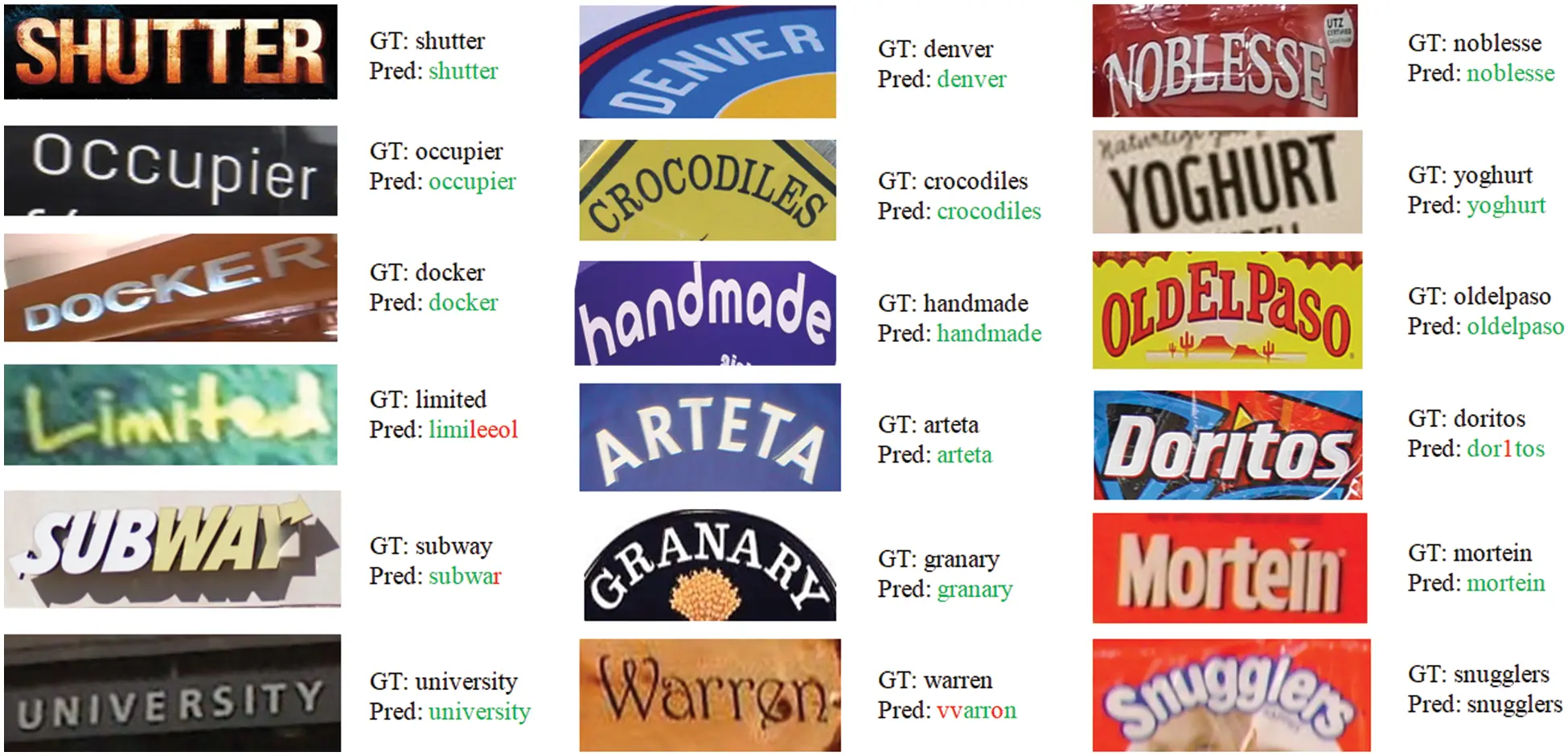 Enhanced Attention-Based Encoder-Decoder Framework for Text Recognition