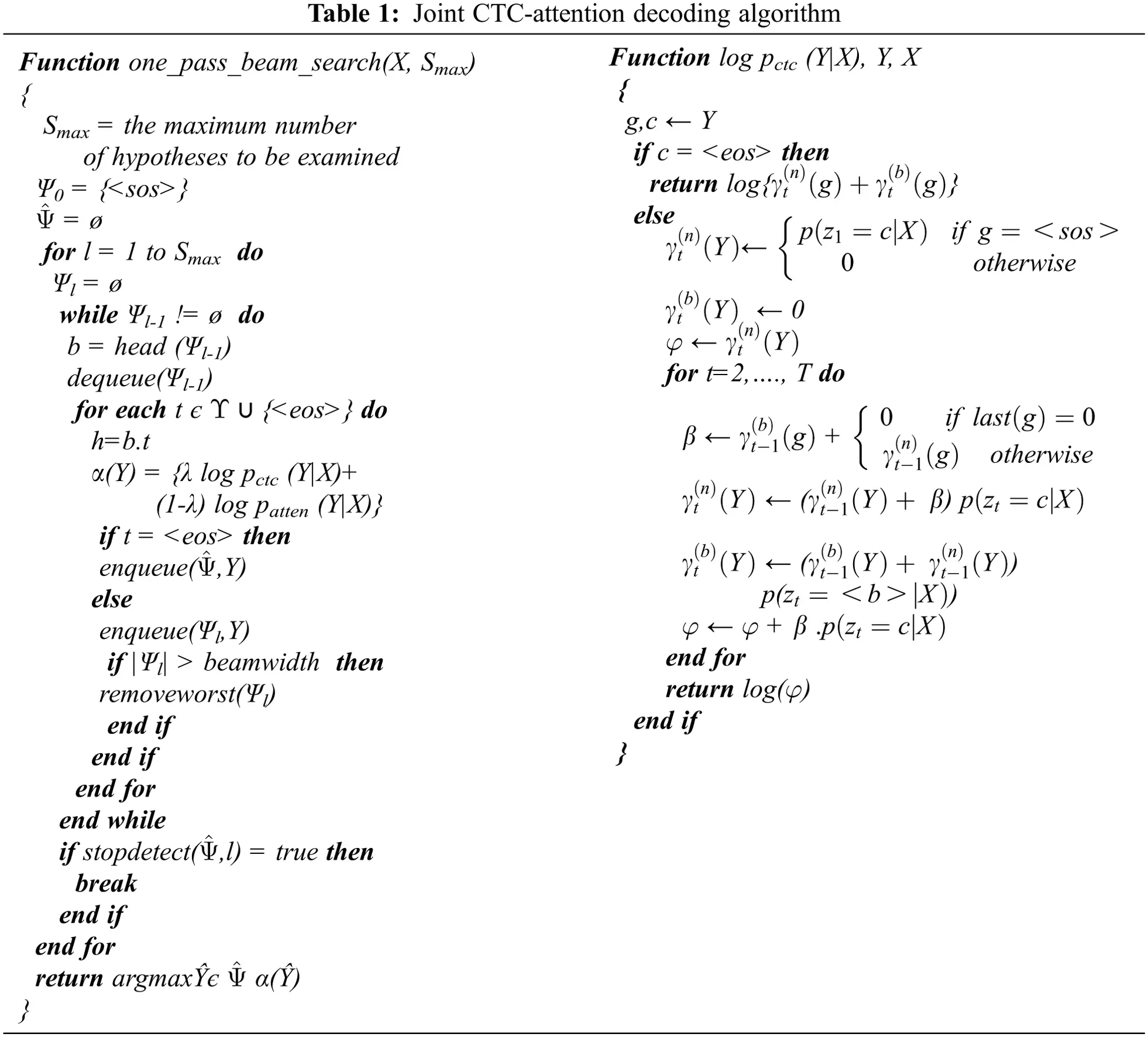 Enhanced Attention-Based Encoder-Decoder Framework for Text Recognition