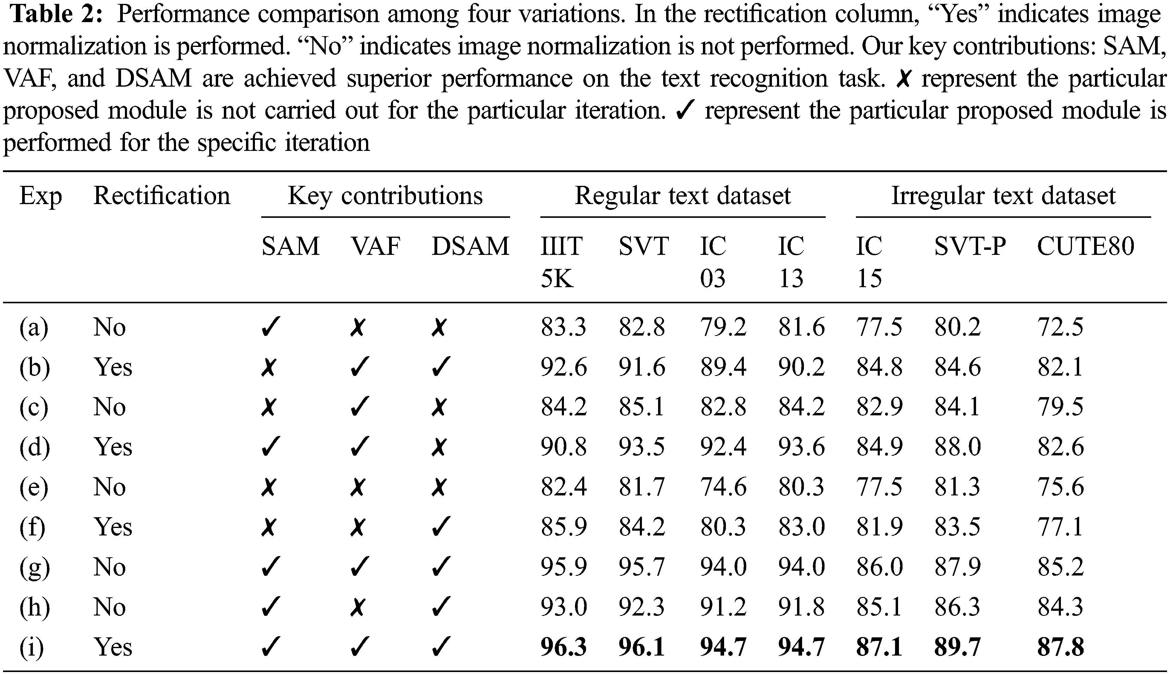 Enhanced Attention-Based Encoder-Decoder Framework for Text Recognition