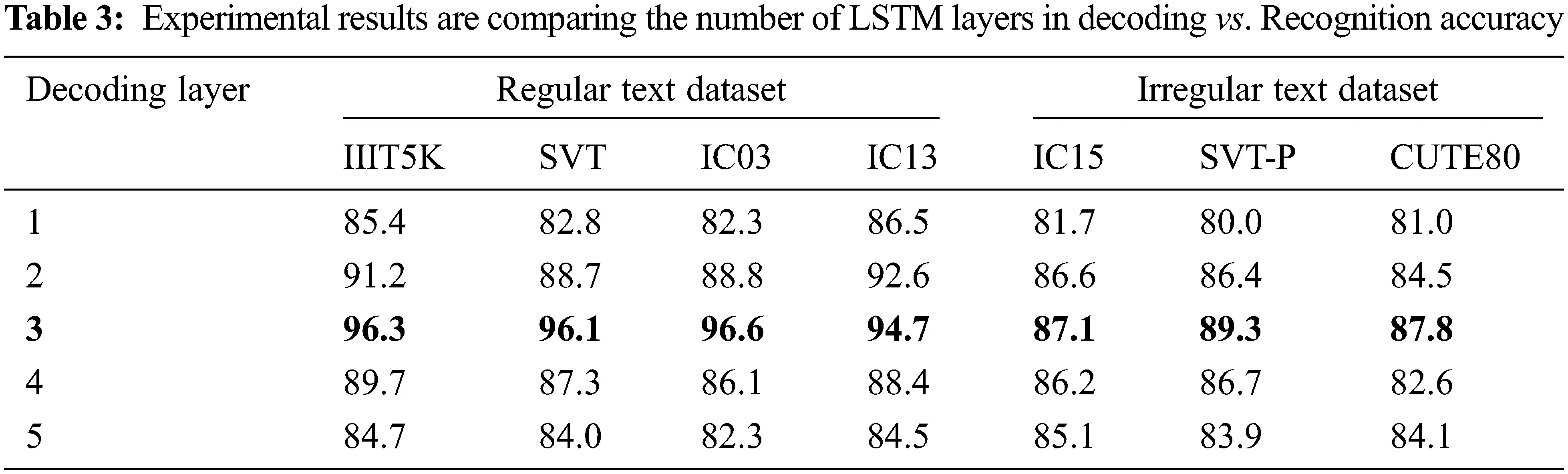 Enhanced Attention-Based Encoder-Decoder Framework for Text Recognition