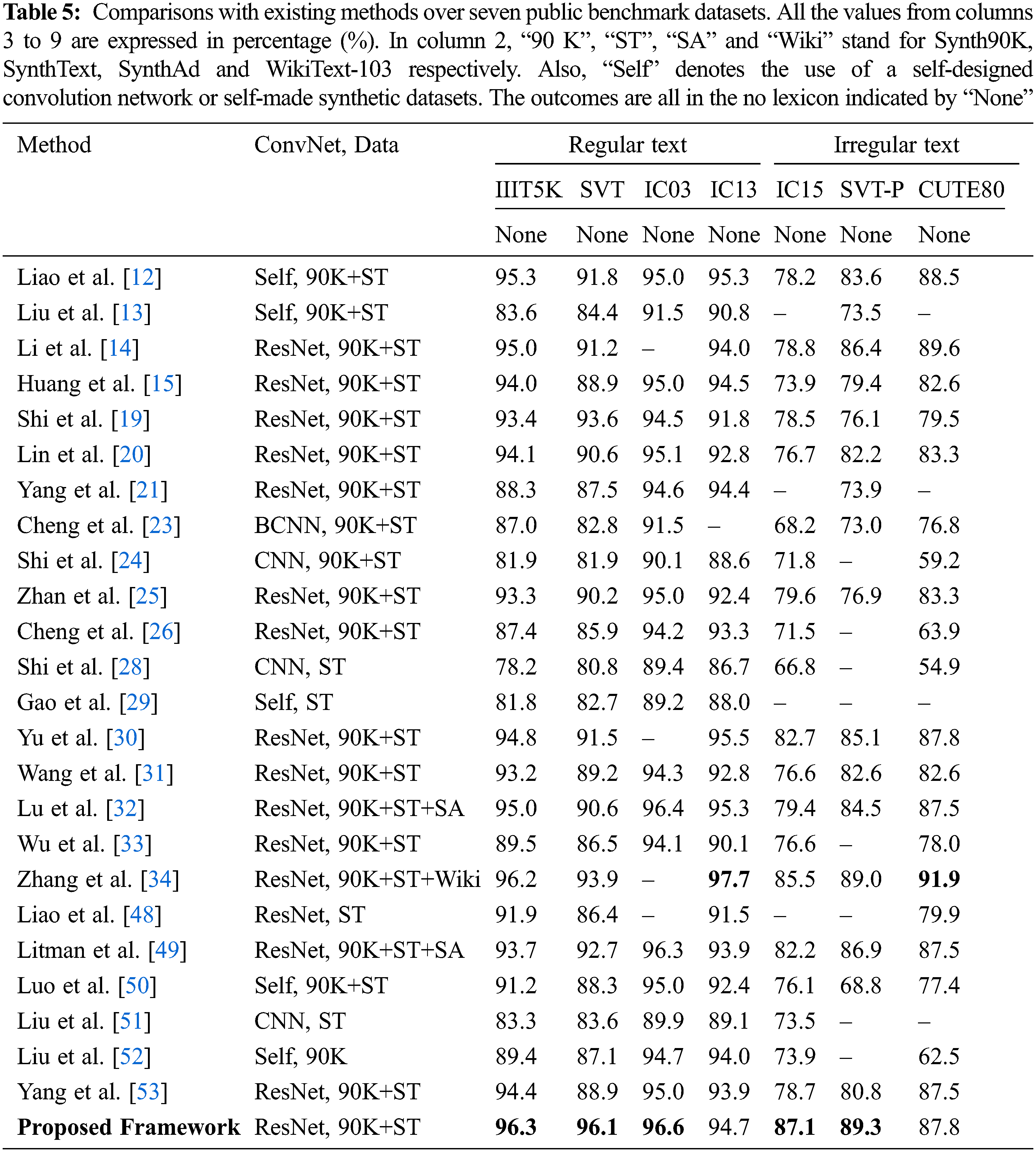 Enhanced Attention-Based Encoder-Decoder Framework for Text Recognition