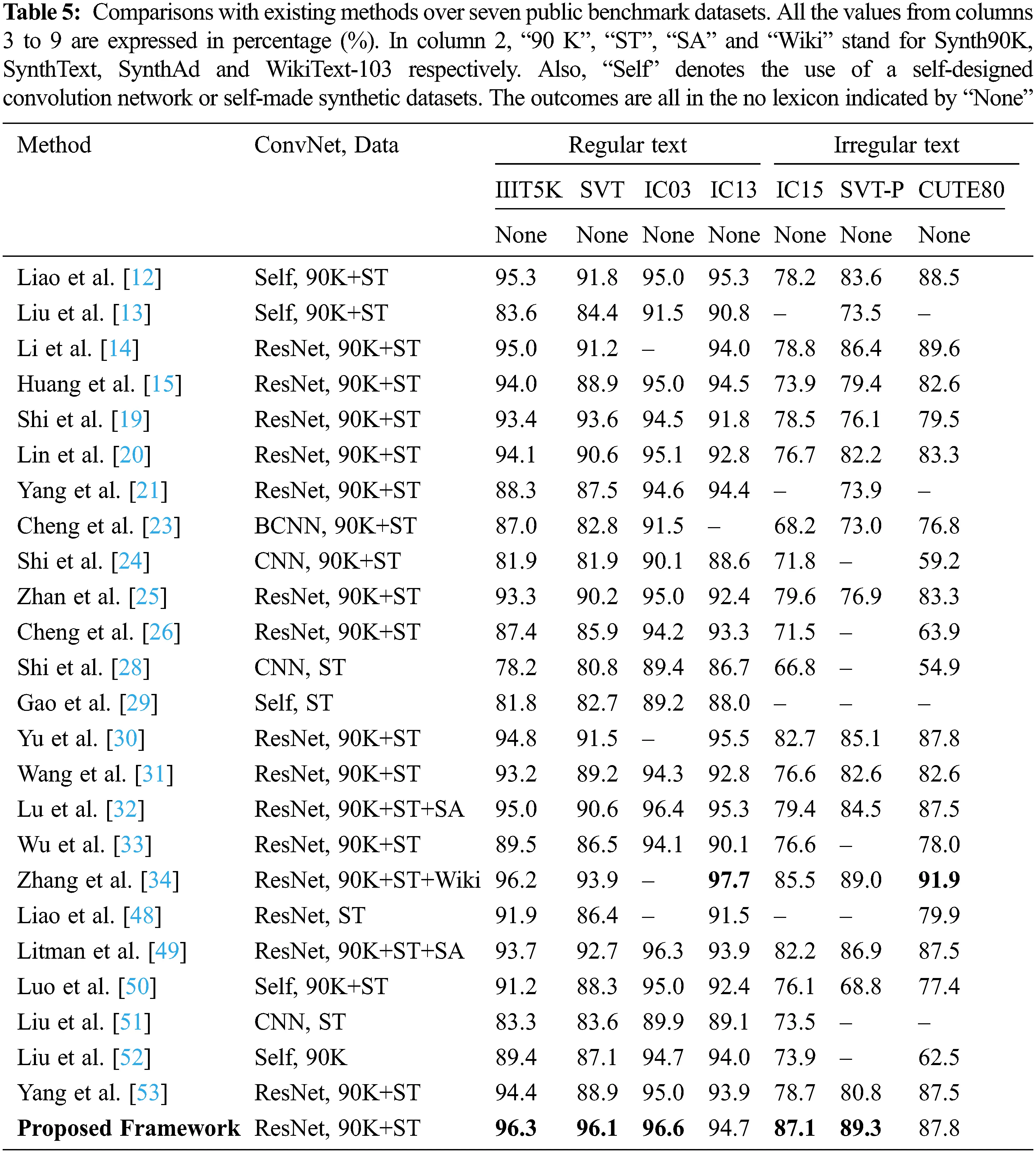 Enhanced Attention-Based Encoder-Decoder Framework for Text Recognition