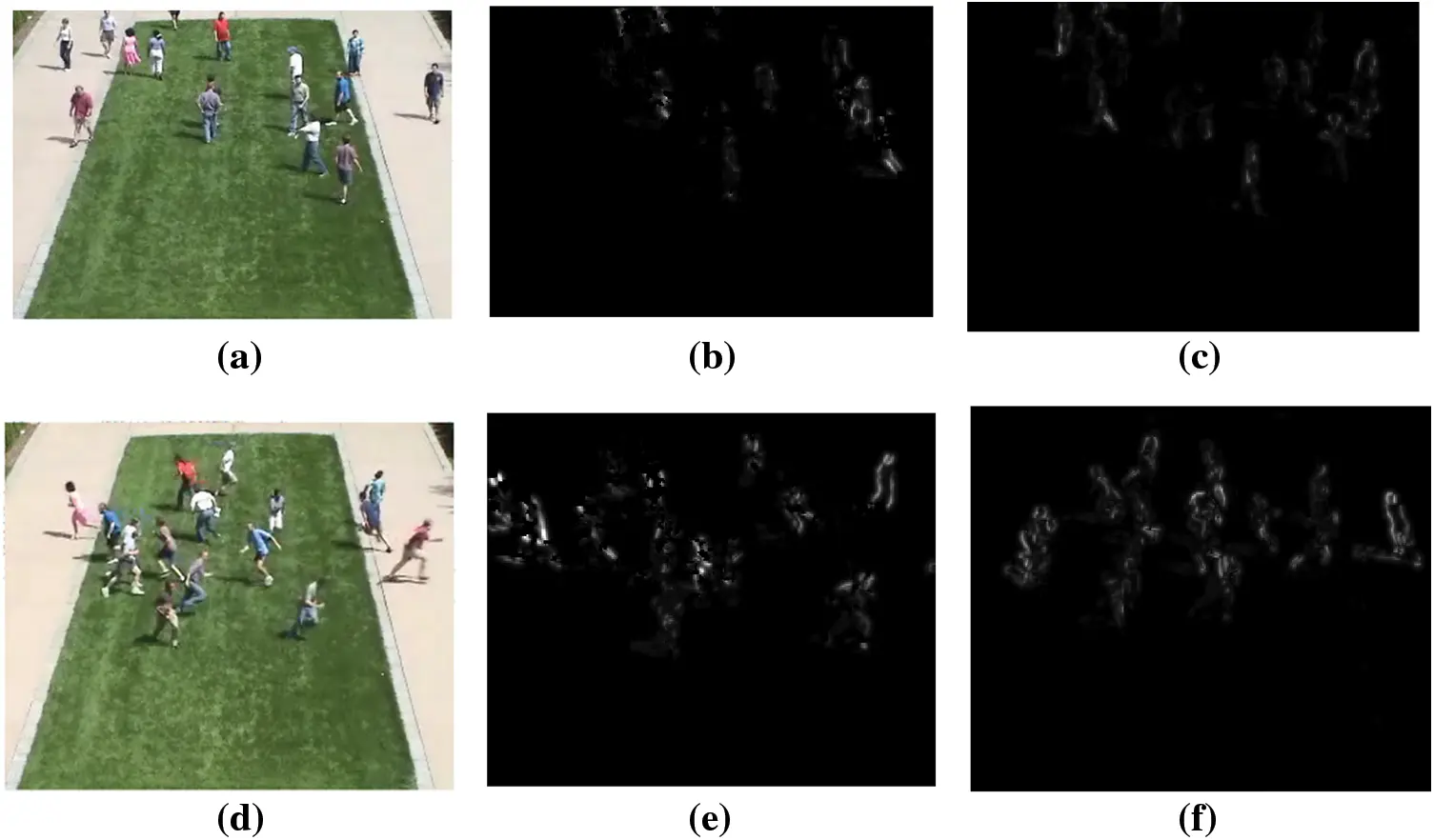 Abnormal Crowd Behavior Detection Using Optimized Pyramidal Lucas-Kanade Technique