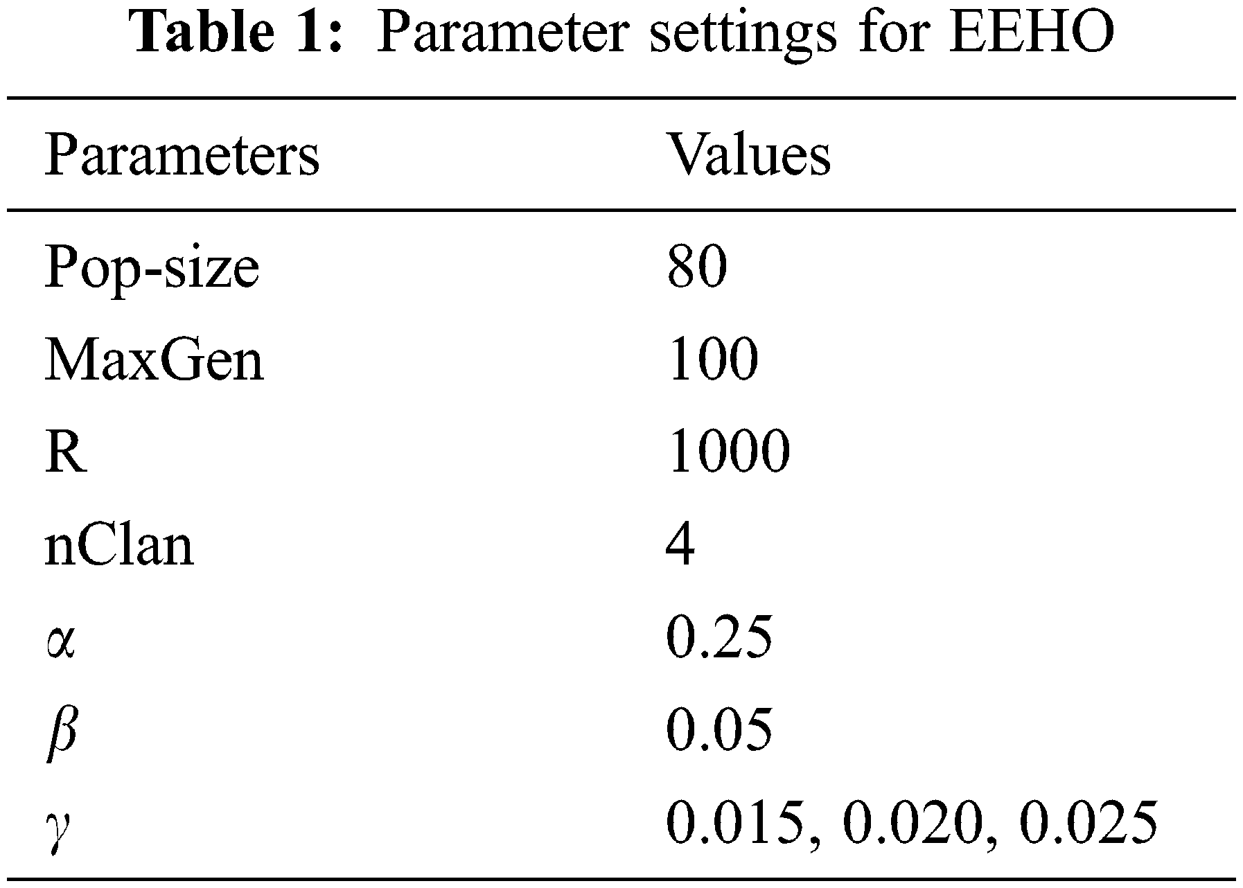 Abnormal Crowd Behavior Detection Using Optimized Pyramidal Lucas-Kanade Technique