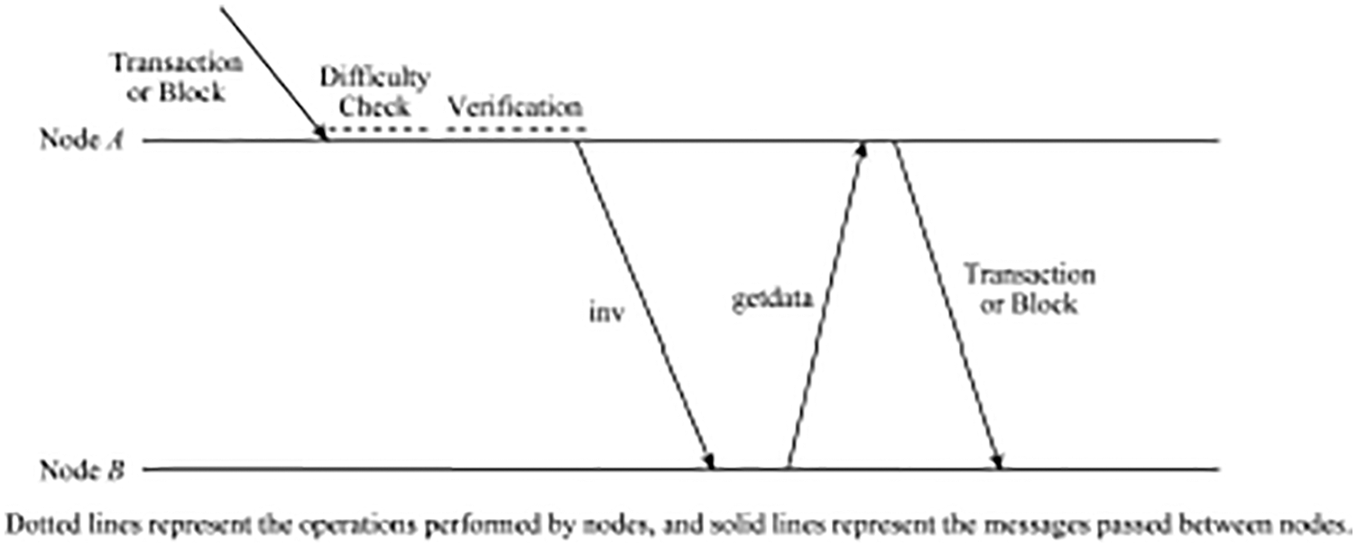 An Optimized Method for Information System Transactions Based on Blockchain