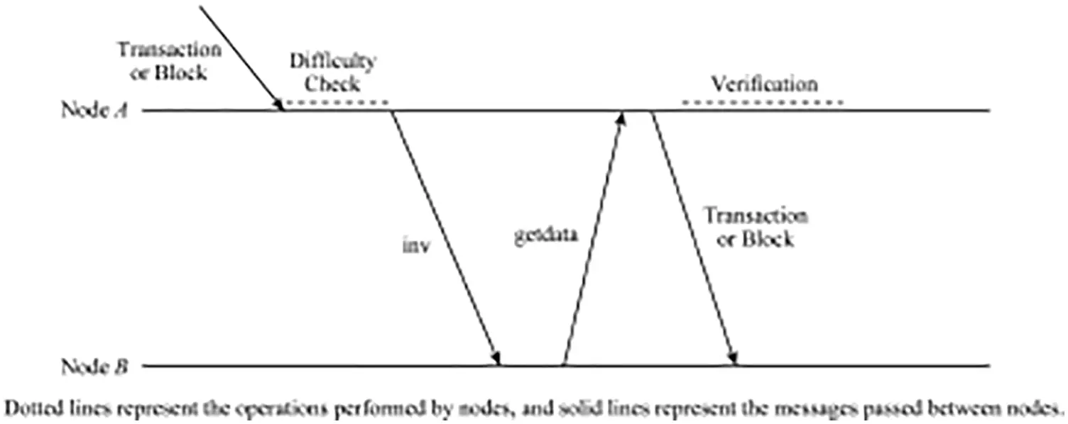 An Optimized Method for Information System Transactions Based on Blockchain