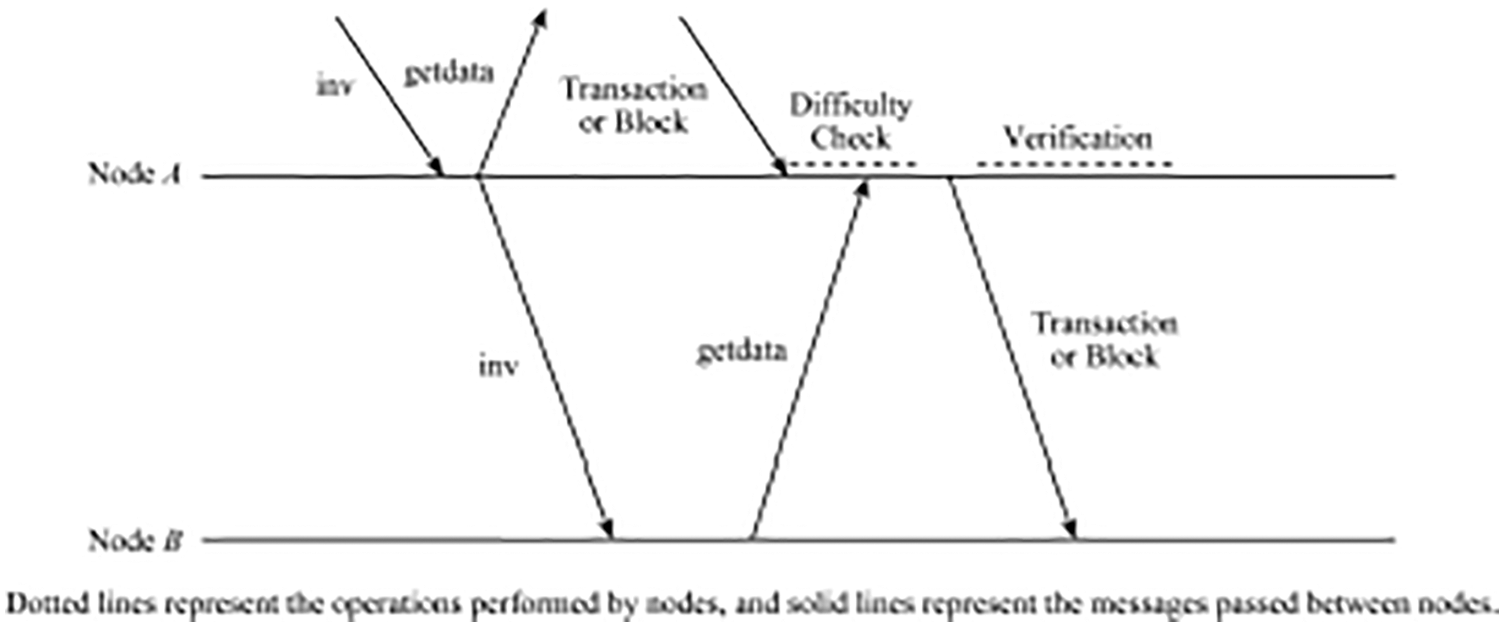 An Optimized Method for Information System Transactions Based on Blockchain
