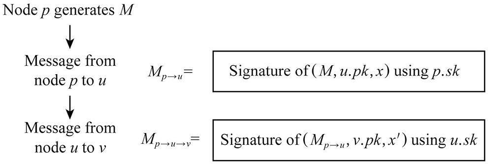 An Optimized Method for Information System Transactions Based on Blockchain