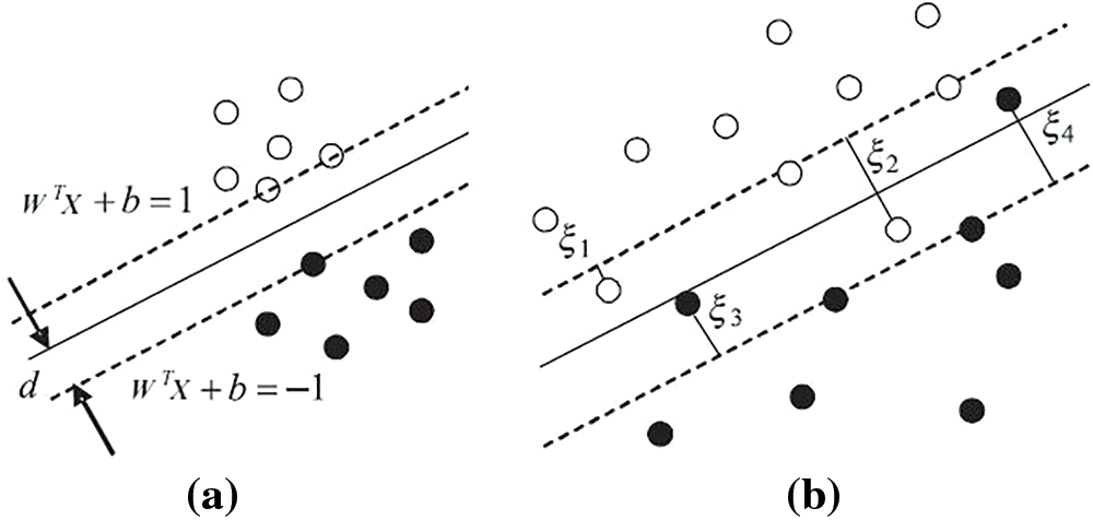 Fault Diagnosis in Robot Manipulators Using SVM and KNN