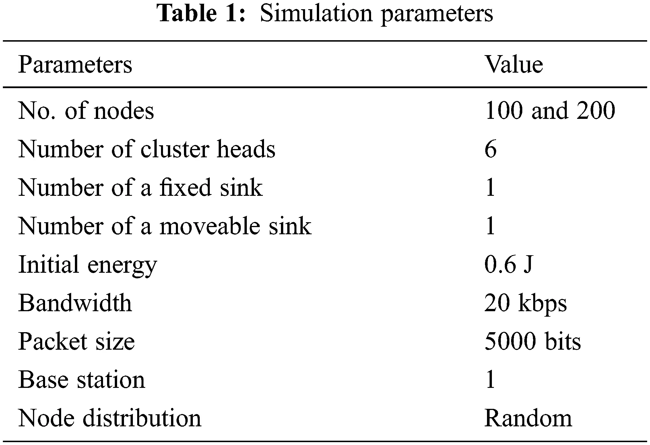 An Improved Lifetime and Energy Consumption with Enhanced Clustering in ...