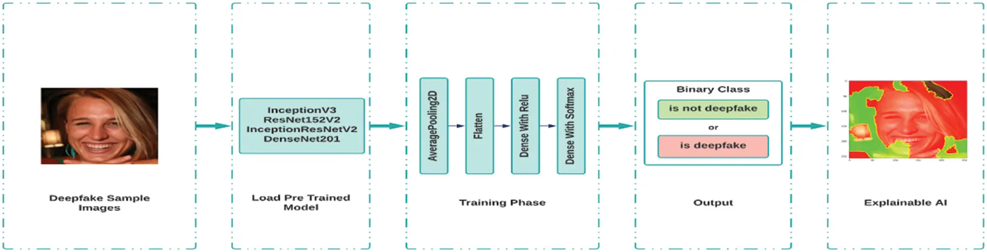 Detecting Deepfake Images Using Deep Learning Techniques and ...