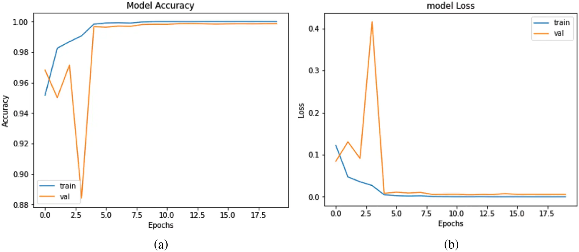 Detecting Deepfake Images Using Deep Learning Techniques and Explainable AI Methods