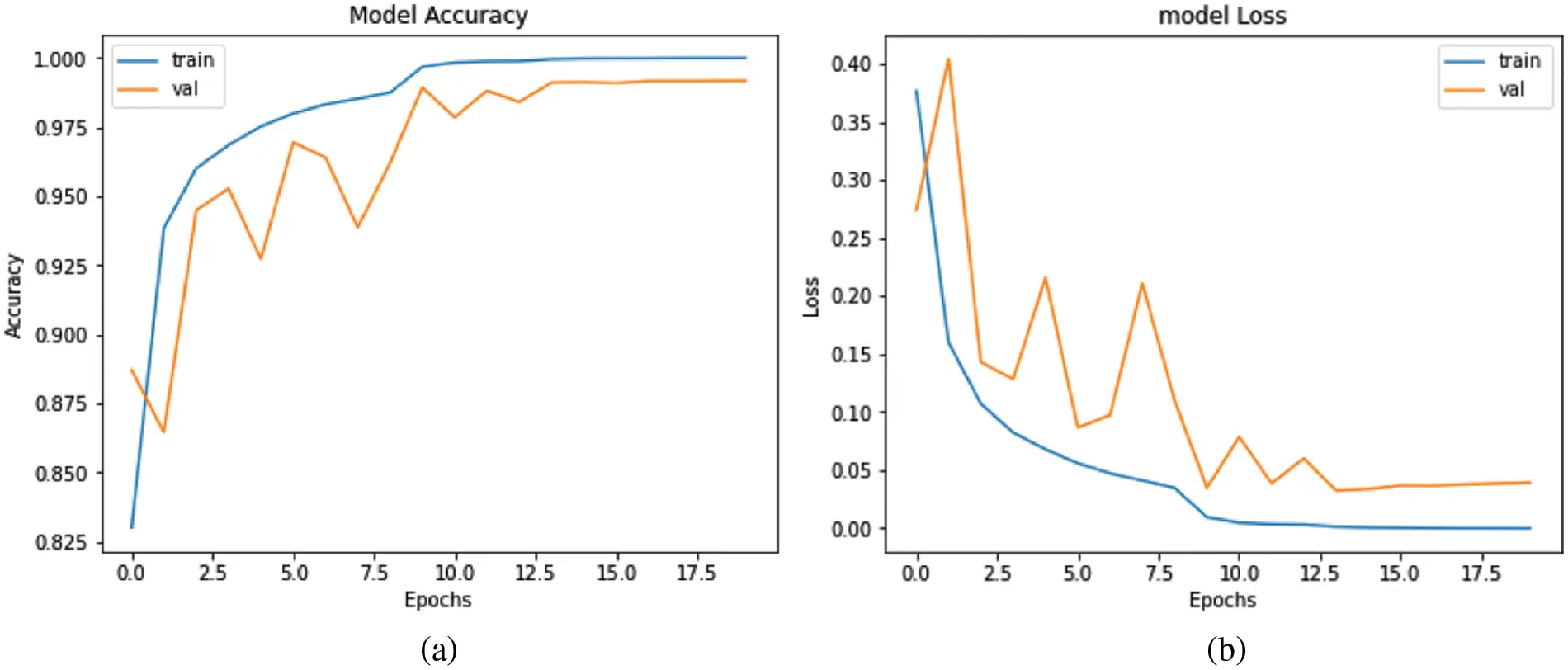 Detecting Deepfake Images Using Deep Learning Techniques and Explainable AI Methods