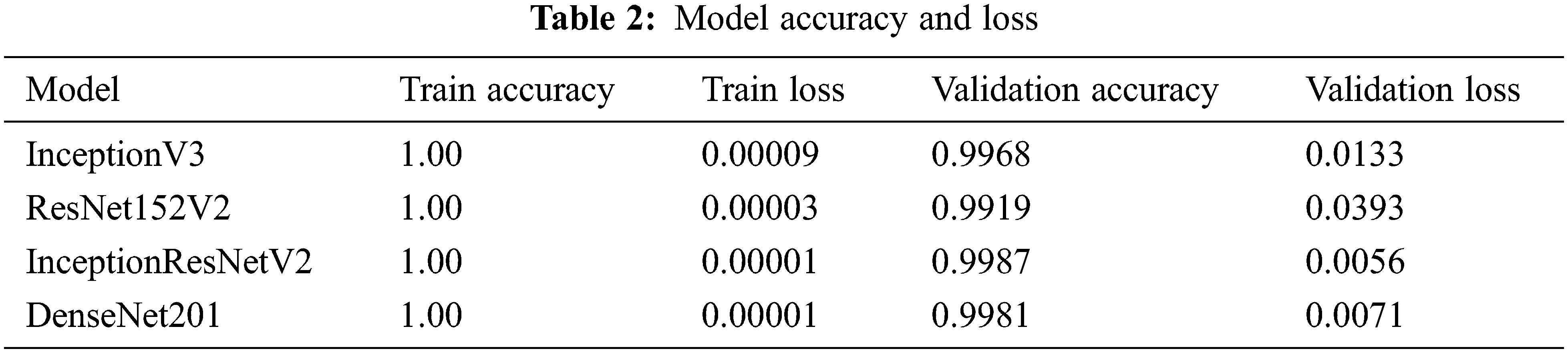 Detecting Deepfake Images Using Deep Learning Techniques and Explainable AI Methods