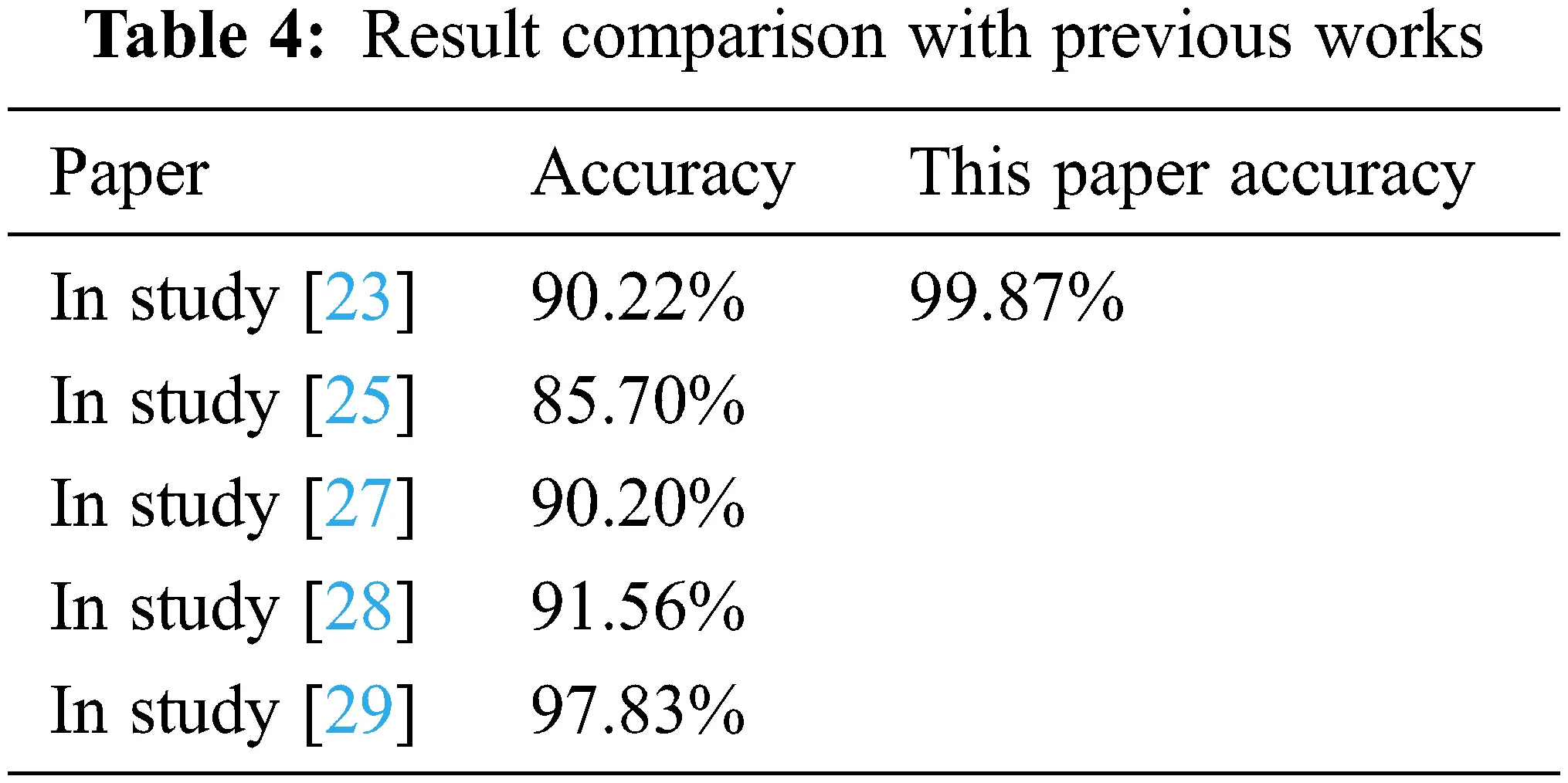 Detecting Deepfake Images Using Deep Learning Techniques and ...