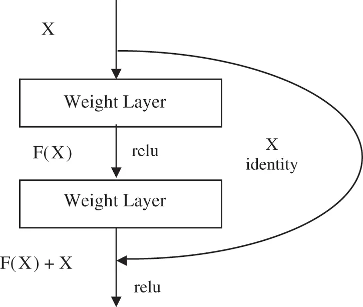 Realtime Object Detection Through M-ResNet in Video Surveillance System