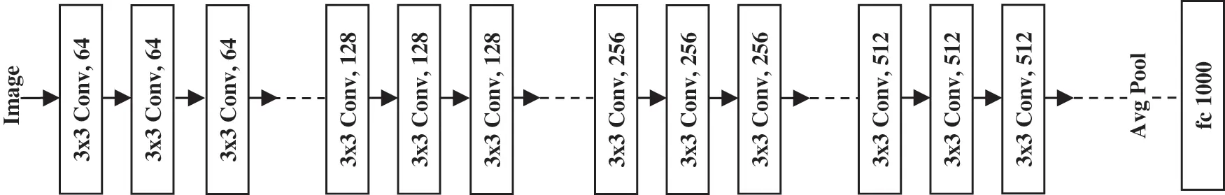 Realtime Object Detection Through M-ResNet in Video Surveillance System