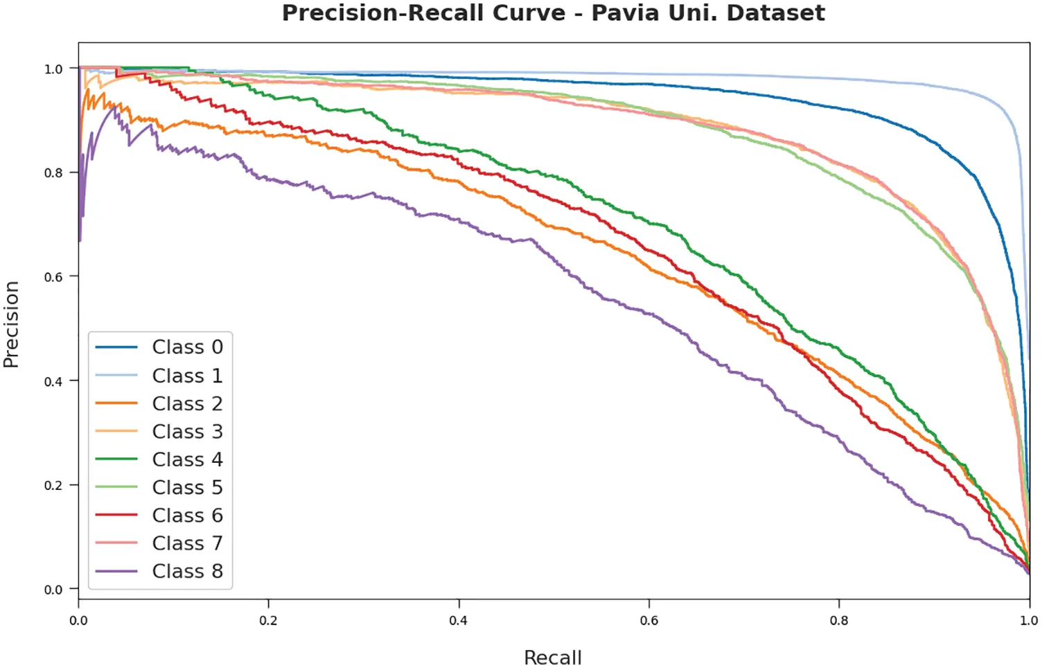 Automated Red Deer Algorithm with Deep Learning Enabled Hyperspectral Image Classification