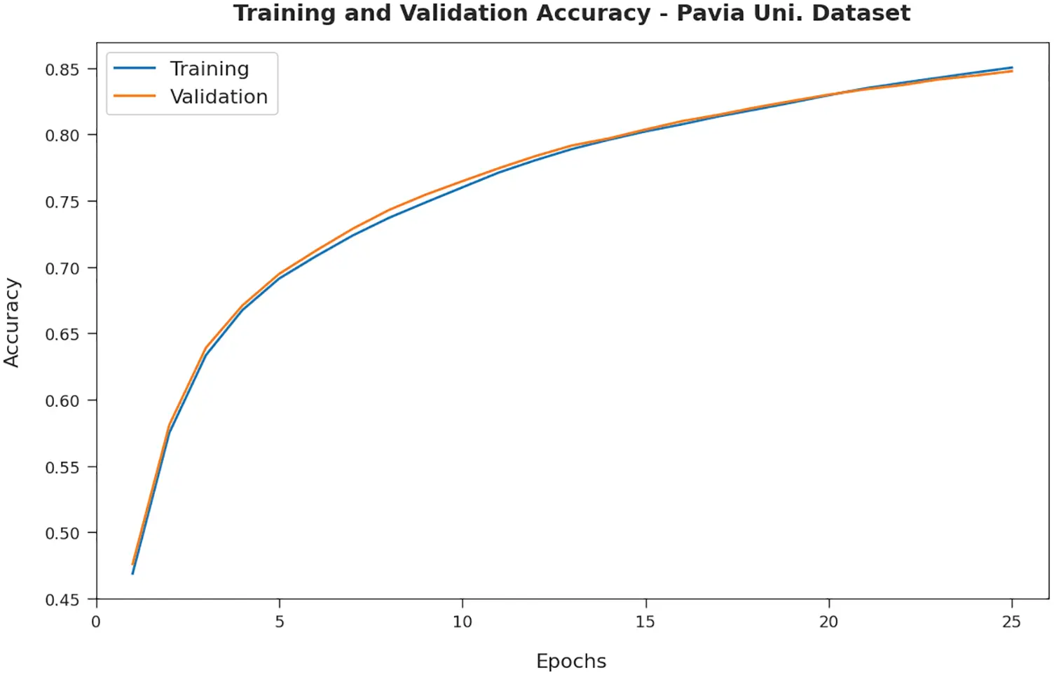 Automated Red Deer Algorithm with Deep Learning Enabled Hyperspectral Image Classification